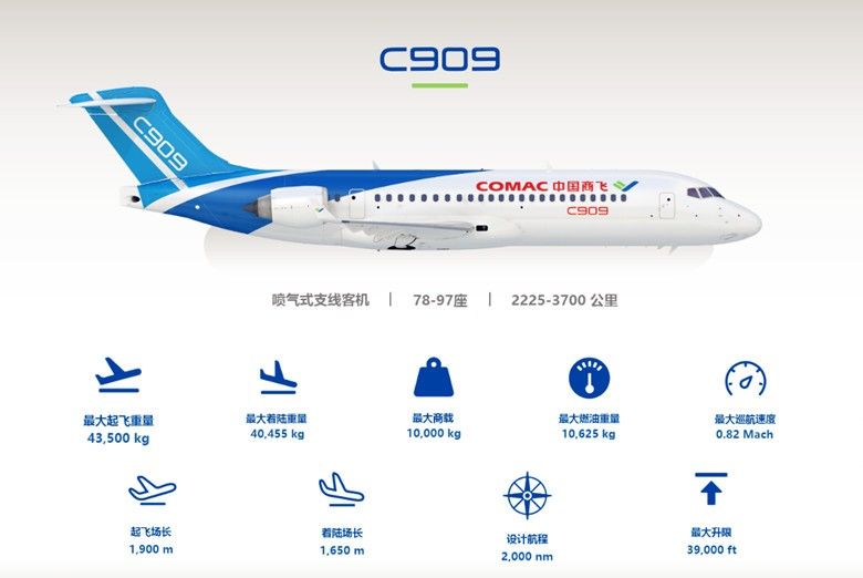 中国C909飞机正式进入越南市场执飞_香港新聞社